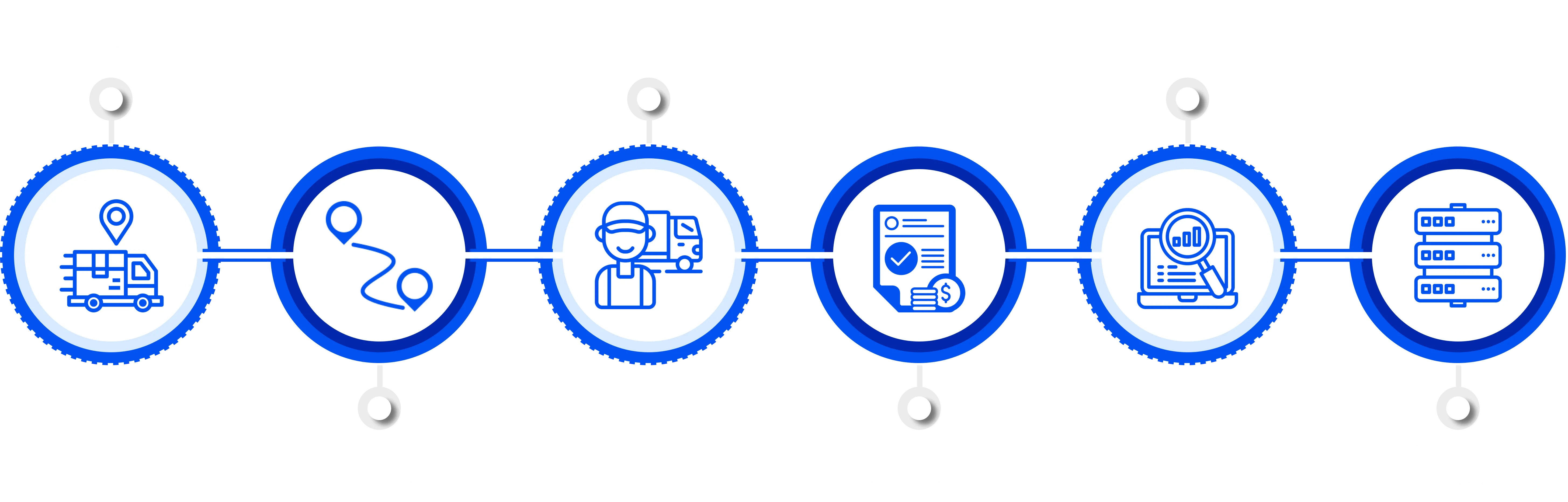 Fleet Management Software Development Company